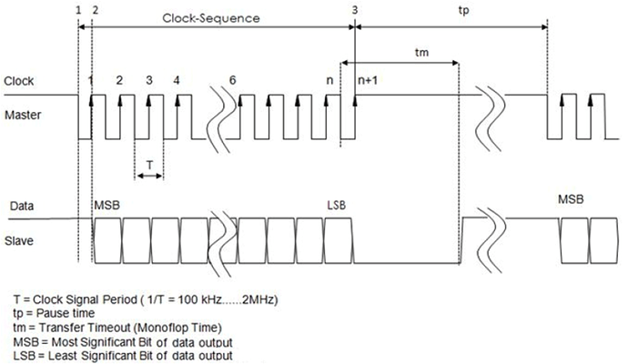 SSI Protocol and Clock Errors - Networking, Protocols, and Devices - Arduino Forum