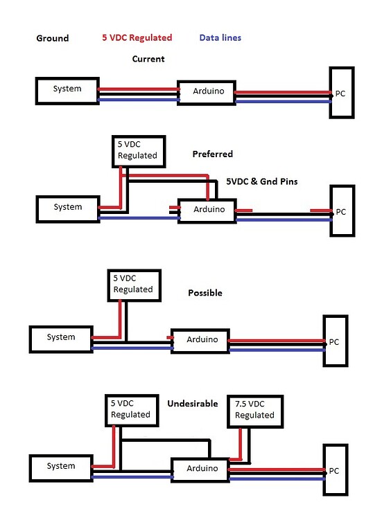 Cut the 5V usb wire to isolate Arduino power supply - General Guidance ...