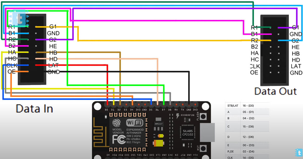 LED Matrix Panel 64x32 is flickering / flashing (with NodeMCU) - LEDs ...