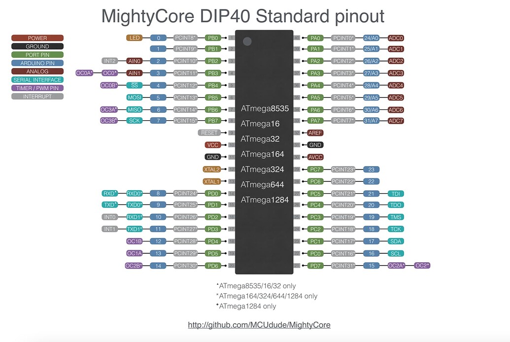 Atmega16 PB5 & PB7 Not Reading Button - Programming - Arduino Forum