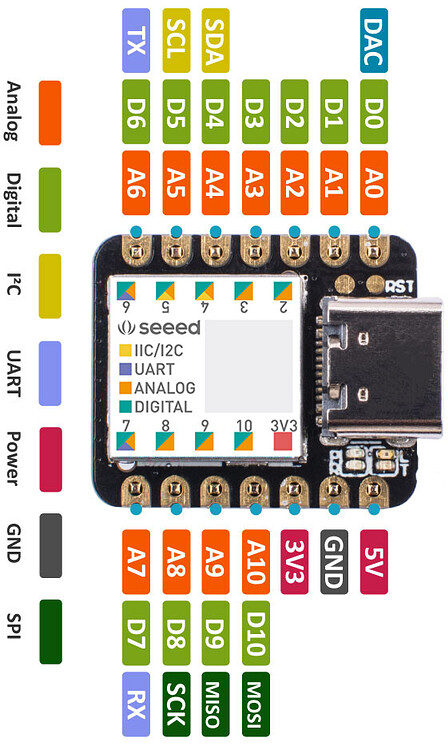 IR sensor MLX90614 failed read (nan value) using with other i2c devices - Programming - Arduino ...