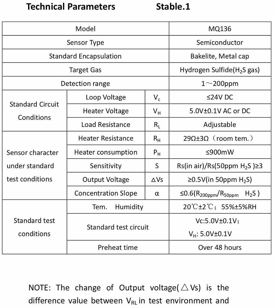Using the MQ136 Sensor - Sensors - Arduino Forum