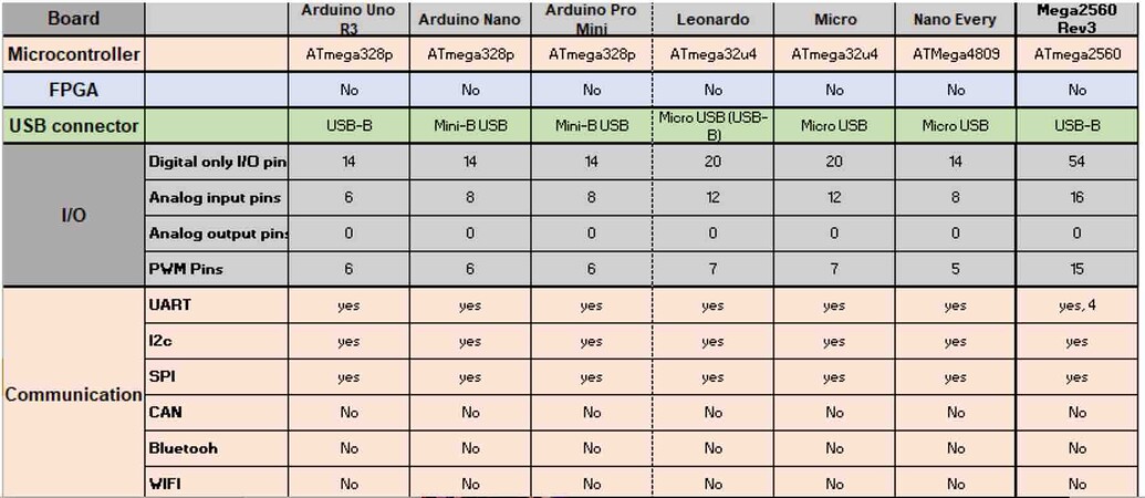 Passing Object To A Function Page 2 Programming Arduino Forum