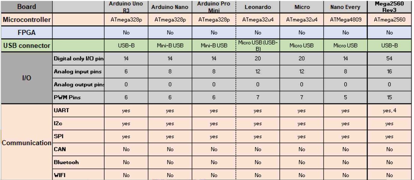 Passing object to a function - Page 2 - Programming - Arduino Forum