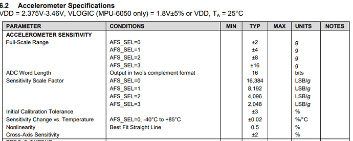 MPU6050 - Sensor resolution and sensitivity - Sensors - Arduino Forum