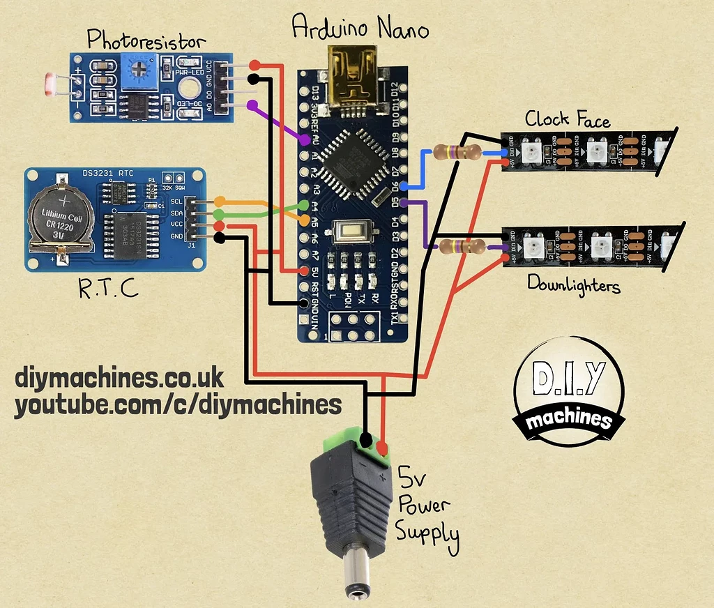 Adding Code For Daylight Savings Time - General Guidance - Arduino Forum