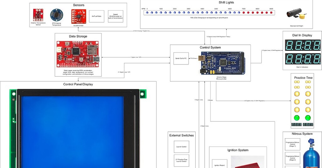 "Raceduino" project concept (Tons of I/O - Frequently-Asked Questions ...