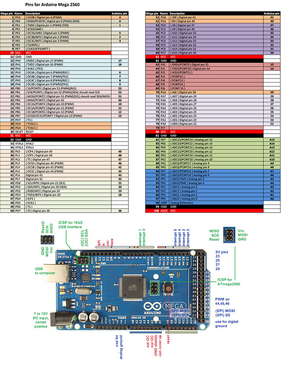 Arduino Mega2560 R3 pinouts photo - Page 2 - 3rd Party Boards - Arduino Forum