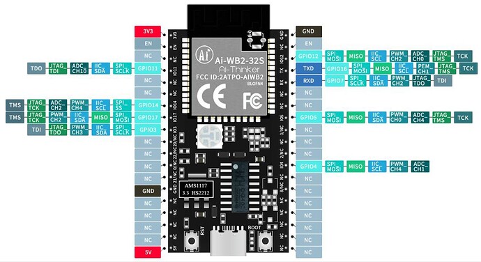 Compilation error: analogRead Ai-WB2-32S-Kit bl602 - Programming - Arduino Forum