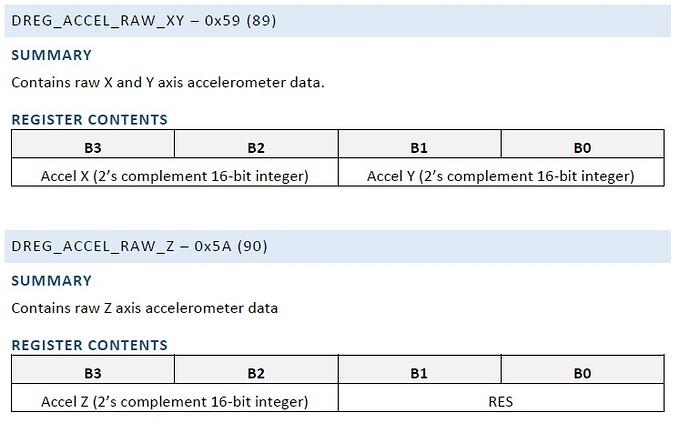 UM7 accelerometer sensor data - Sensors - Arduino Forum