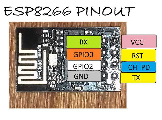 ESP8266 first code help - General Guidance - Arduino Forum