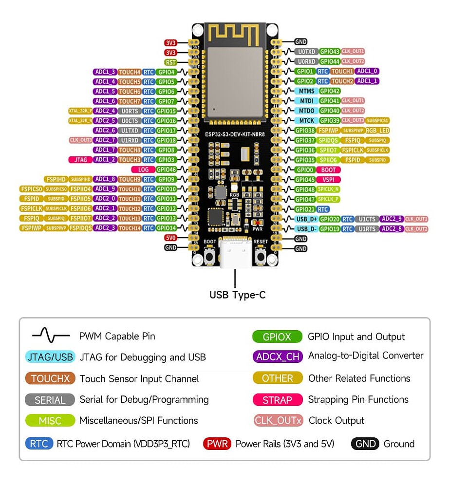 Bike computer build help - GPS - Programming - Arduino Forum