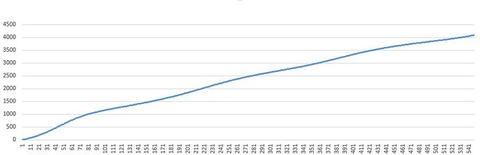 AS5600 Magnetic Rotary Position Sensor - Setup - Sensors - Arduino Forum