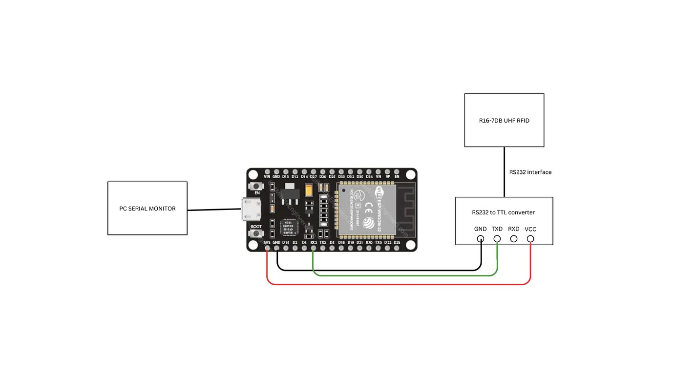 No data on Serial Monitor from UHF RFID (R16-7DB) via RS232 to TTL on ESP32 - Interfacing w ...