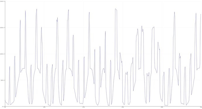 Measuring current over time w/ Random generating circuit - Programming ...