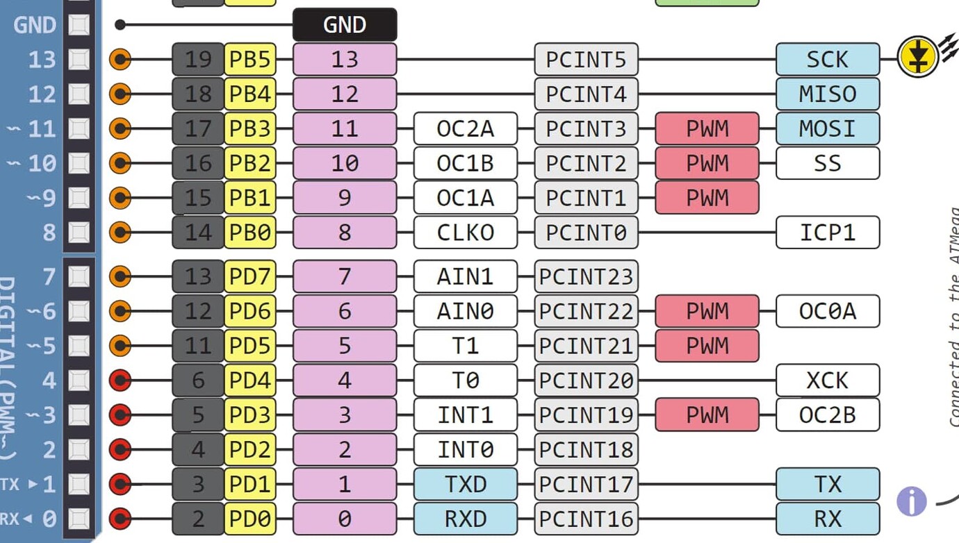 PMW on pin 9 using registers - Programming - Arduino Forum