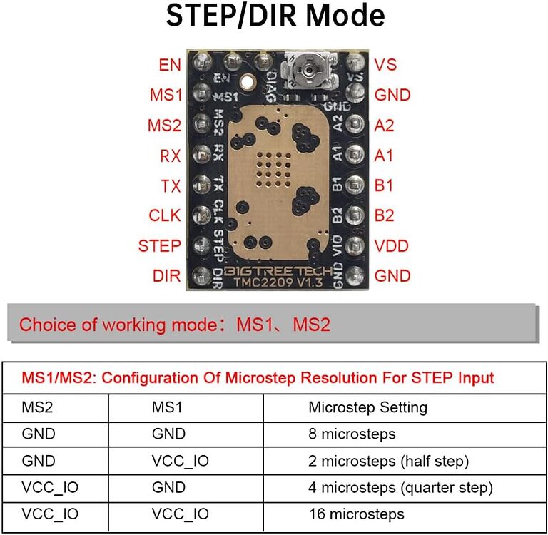 Microstepping TMC2209 bigtreetech - Motors, Mechanics, Power and CNC - Arduino Forum