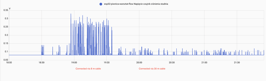 0-5V Water Level Sensor + ESP32 - Sensors - Arduino Forum
