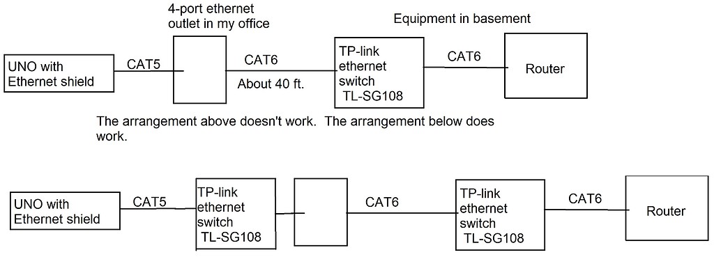 Ethernet connection issue - Home Automation - Arduino Forum