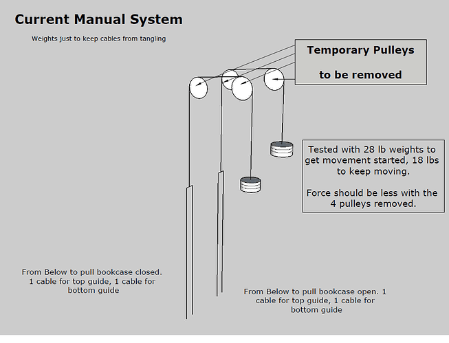 Stepper motor sizing based on load travel time and distance - Motors ...