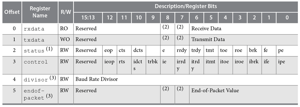 how to read register address - Programming - Arduino Forum