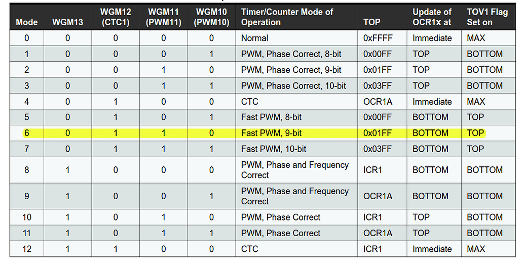 PWM Code to for mosfet gate - General Guidance - Arduino Forum