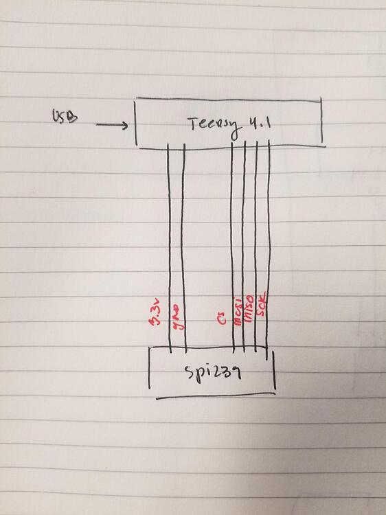 SPI communication MOSI not high enough - General Guidance - Arduino Forum