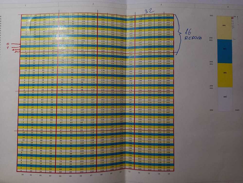 Bitmap byte allocation - Home Automation - Arduino Forum