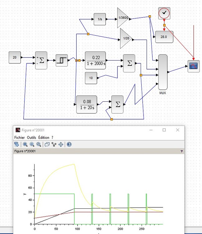 Control heater automatic open source ( régulation hystérésis de température radiateur) réparable ...