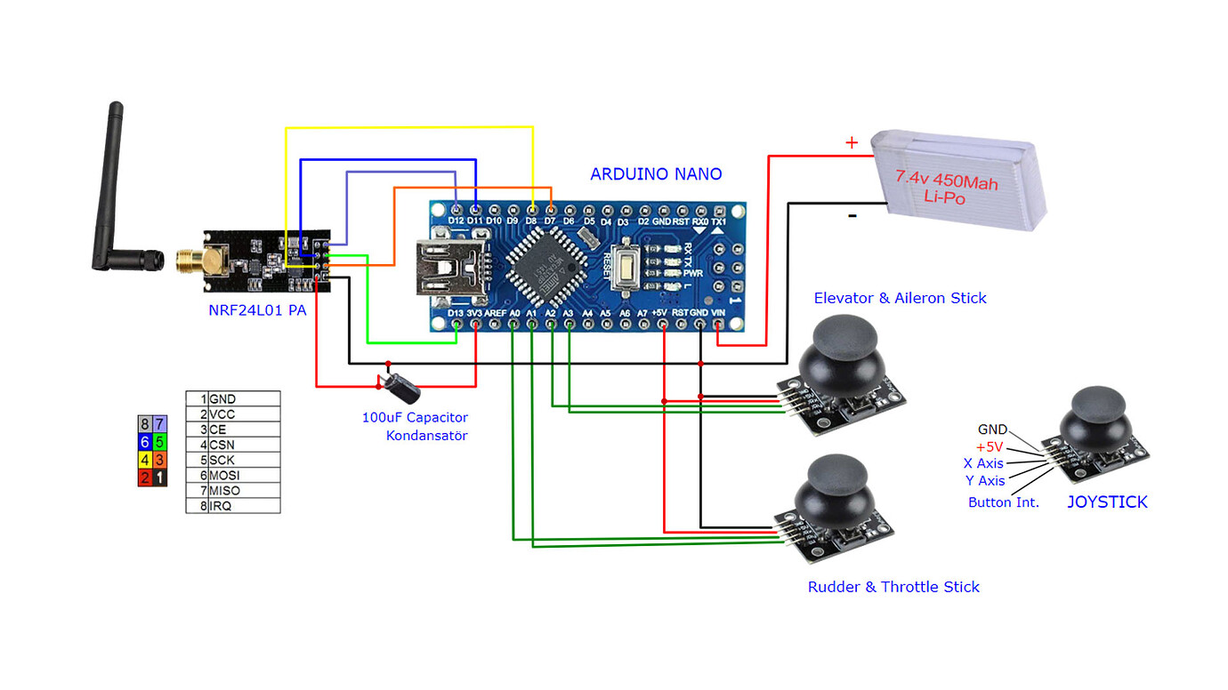 Solved Nrf24l01 Doesnt Work If Its Too Close To The Receiver Or The Antenna Is Connected