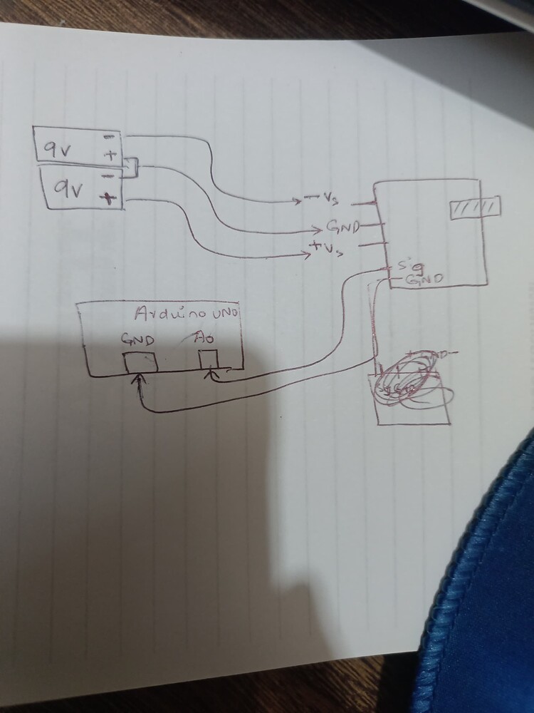 EMG sensor values fluctuate from min to max - Sensors - Arduino Forum
