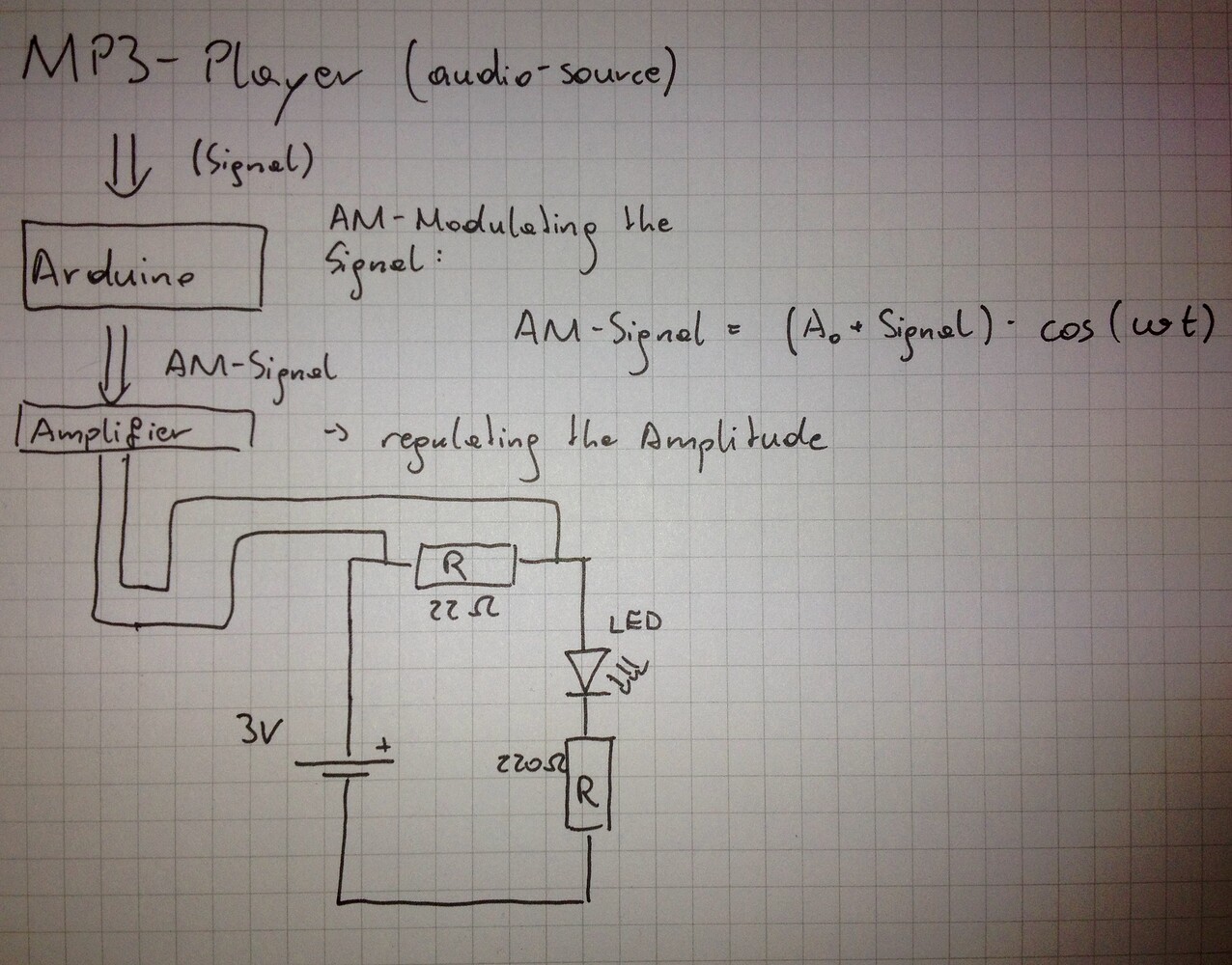 Amplitude-Modulation (AM) with the Arduino - General Guidance - Arduino ...