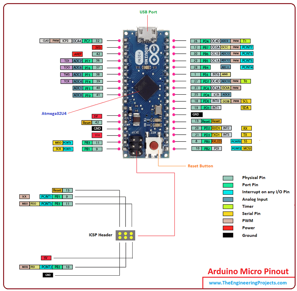 Micro pinout keyboard 24 input - Hardware - Arduino Forum