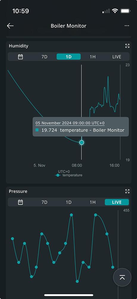 Mobile Graphs Pointer - Cloud IoT - Arduino Forum