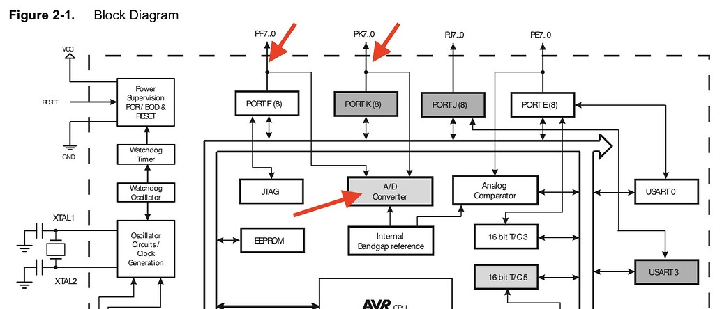 Comunicazione tra due Arduino mega 2560 , richiesta Info - Software - Arduino Forum