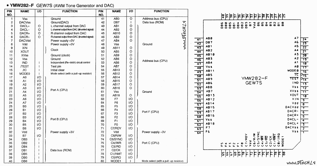 Adding MIDI output to a Yamaha PSR-78 keyboard - is the Arduino fast enough? - General Guidance ...