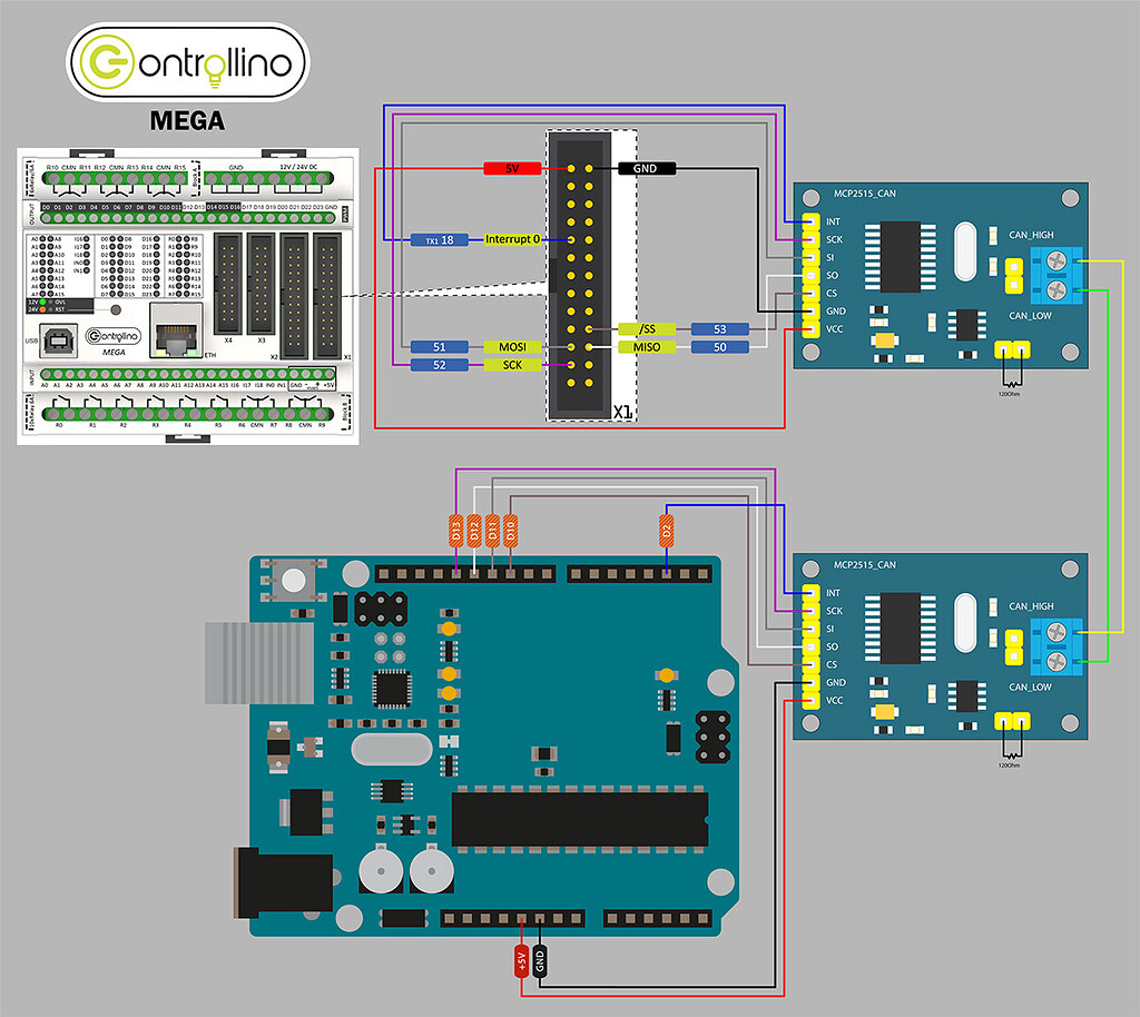 Cant Get Mcp2515 So Sendreceive Data Controllino Mega And Arduino Uno Networking Protocols 