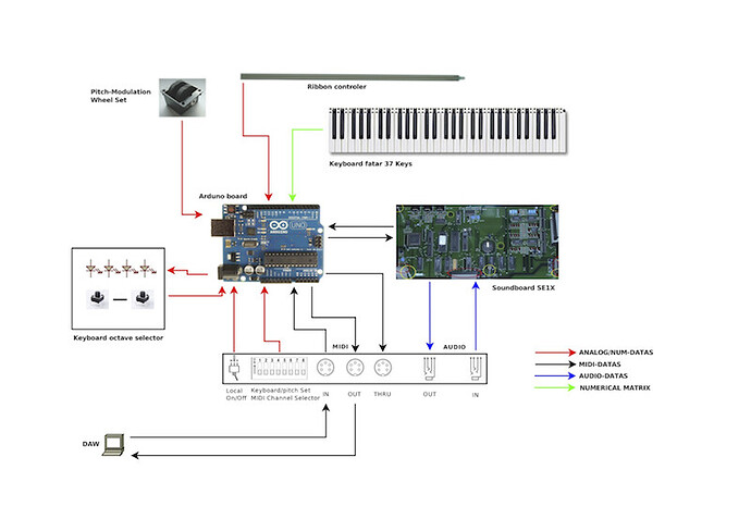 Custom Synthé & ARDUINO Management - General Guidance - Arduino Forum