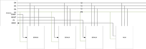 Can Multiple Multiplexers Use The Same Address Lines Leds And