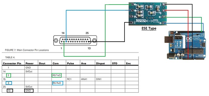Color chasing robot using pixy2 and arduino - General Guidance ...