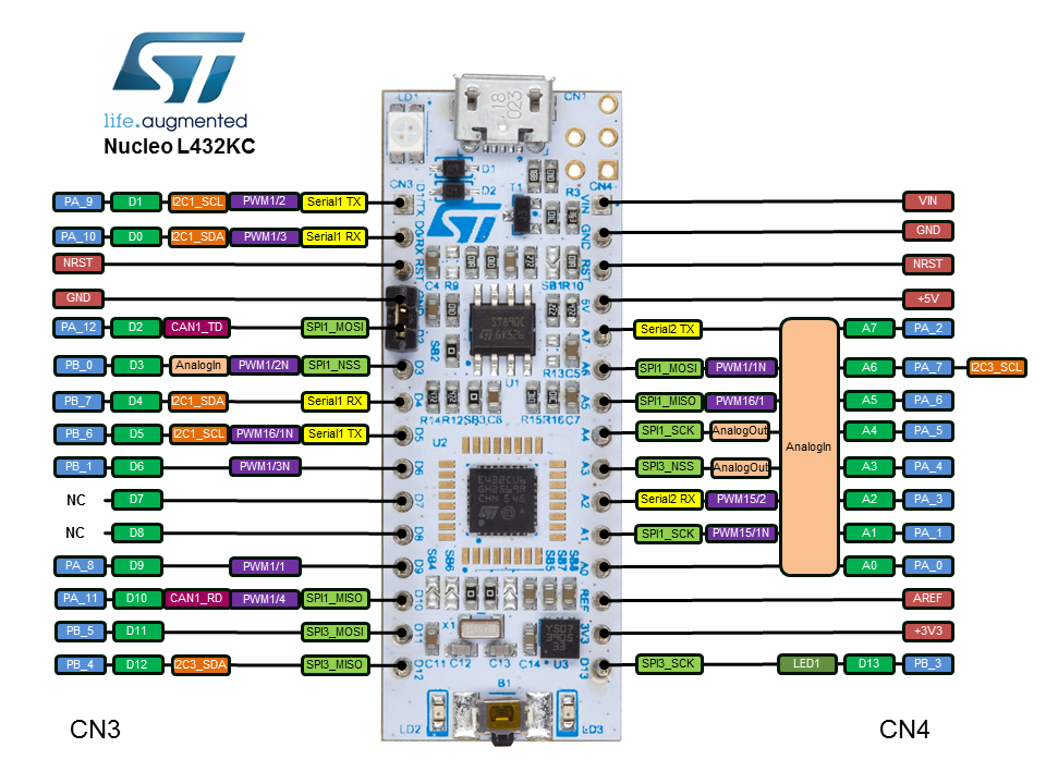 TFT_eSPI: Support added for STM32 processors with SPI DMA - Displays - Arduino Forum