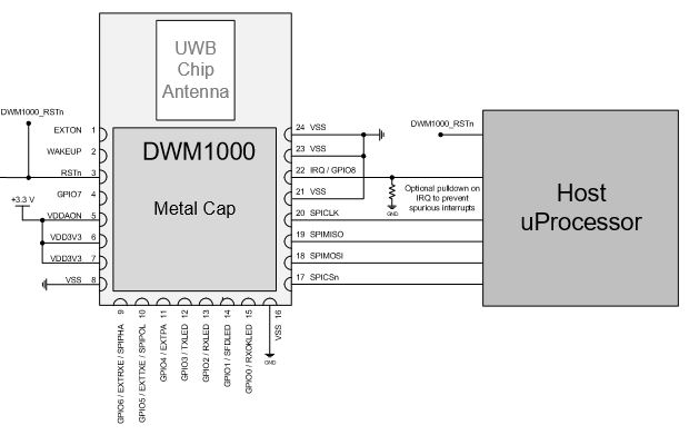 Multiple Anchors for DWM1000 - Sensors - Arduino Forum