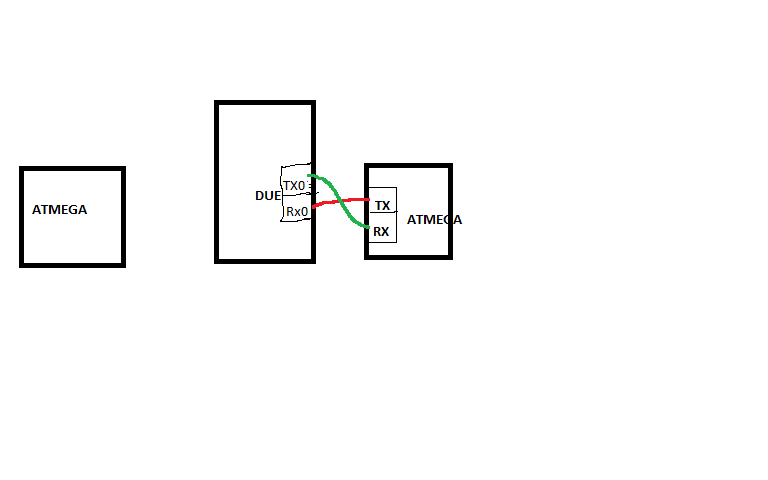 Uart Between Atmega And Atmega Through Due Due Arduino Forum