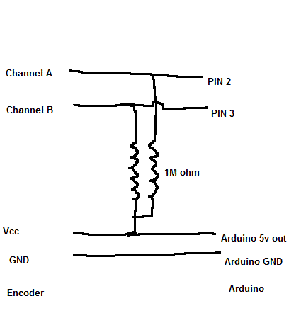 Speed of reading 500 cpr Rotary Encoder less - gives inaccurate results ...