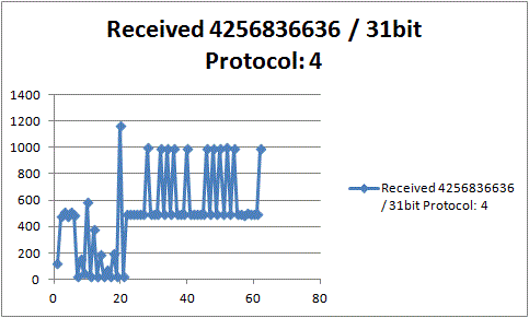 RCSwitch to receive Blueline power meter - Programming - Arduino Forum