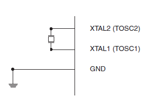 Using 32kHz external crystal for Timer2 on barebones arduino - General Guidance - Arduino Forum