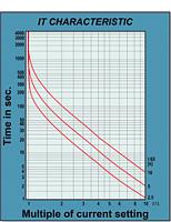 CT burden resistor calculation - General Electronics - Arduino Forum