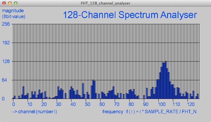 FFT on Arduino, the audio spectrum is cluttered? - Page 2 - Audio - Arduino Forum