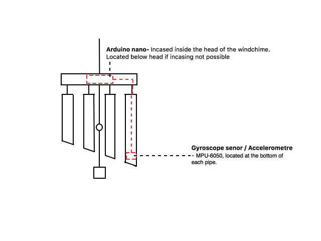 Sound Art Installation Digital Wind Chime General Guidance