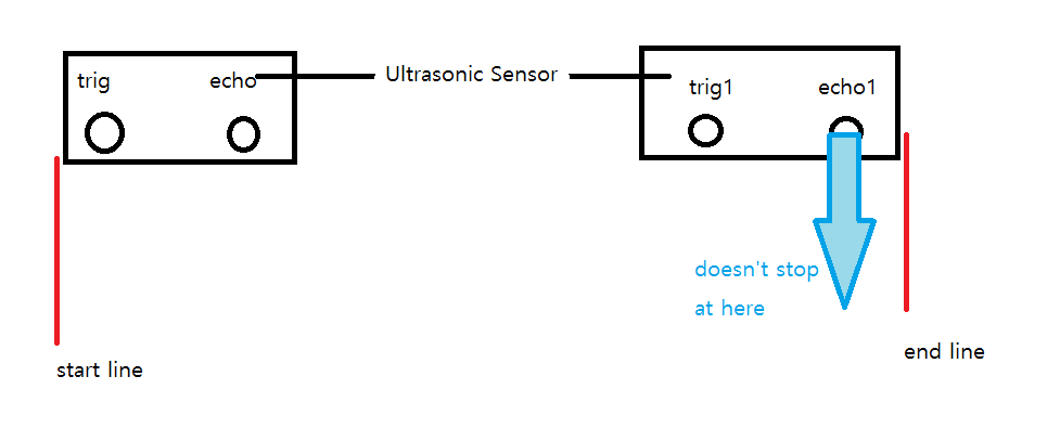 Problem about Ultrasonic Sensor - Programming - Arduino Forum
